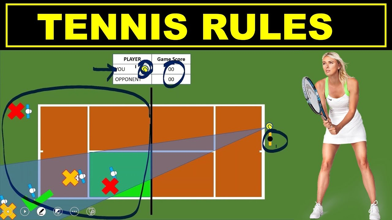 Finding the Perfect Tennis Video Game for You - FreeListingIndia Blog